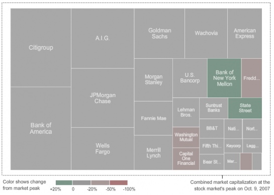 The Incredible Shrinking Finance Sector - The Reformed Broker