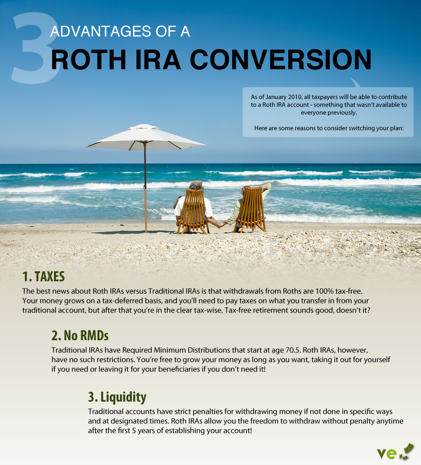 Visual Economics: 3 Advantages of a Roth IRA Conversion - The Reformed ...