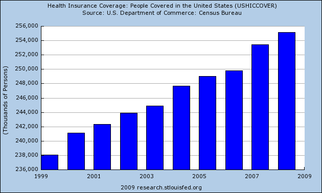 A Look at Health Care Coverage Numbers in the US - The Reformed Broker